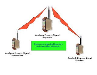 Use Signal Repeaters to Overcome Industrial Wireless Transmission ...