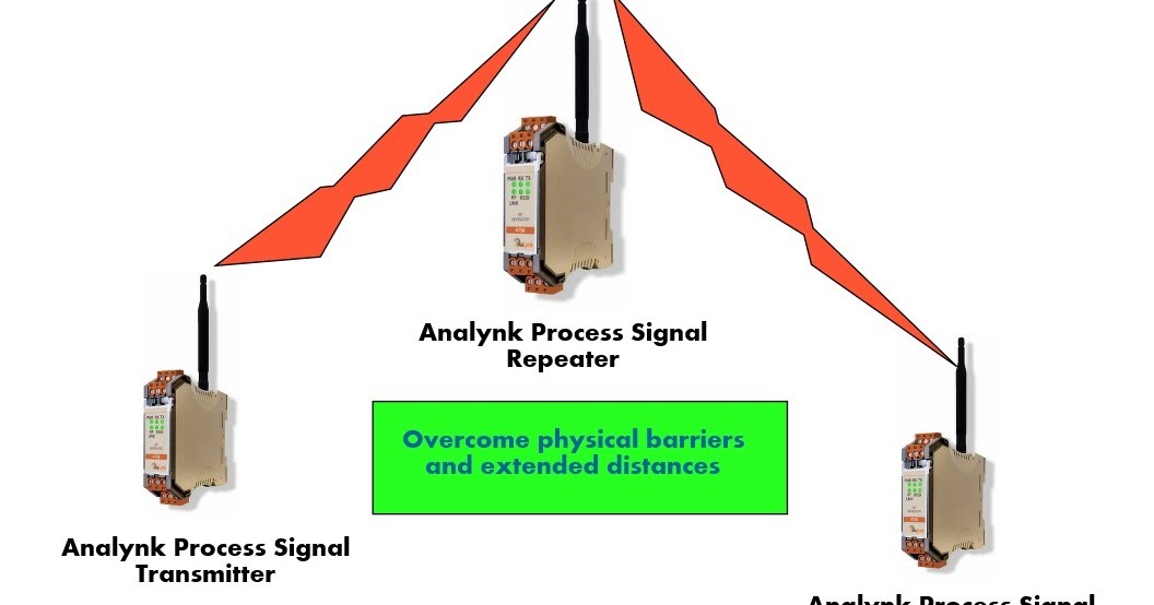 Use Signal Repeaters to Overcome Industrial Wireless Transmission ...