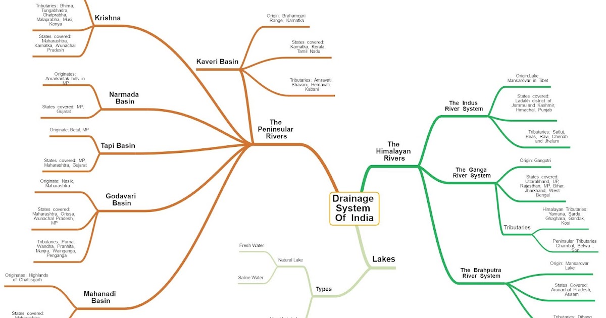 CBSE Papers, Questions, Answers, MCQ ...: CBSE Class 9 - Social Science ...