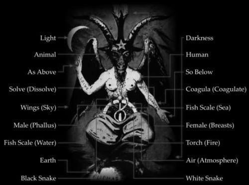 Ieşirea Din MATRIX: Baphomet, istorie si venerare