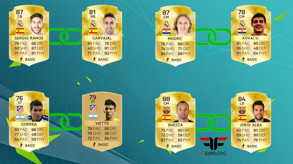 Los mejores Links Perfectos de FUT 16 - FIFAntastic