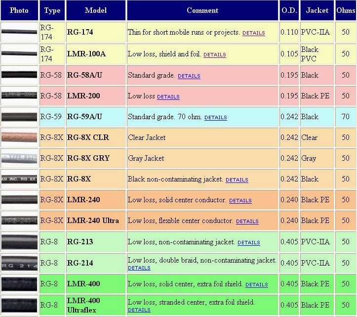 Bazooka CUCO y otros inventos: RG-59 cable de 70 ohmios.