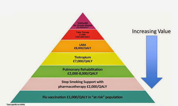 Adult Emergency Medicine: COPD