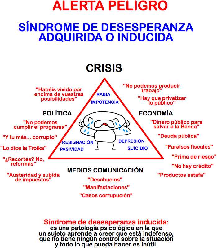 SER+POSITIVO: De la desesperanza aprendida al optimismo aprendido...