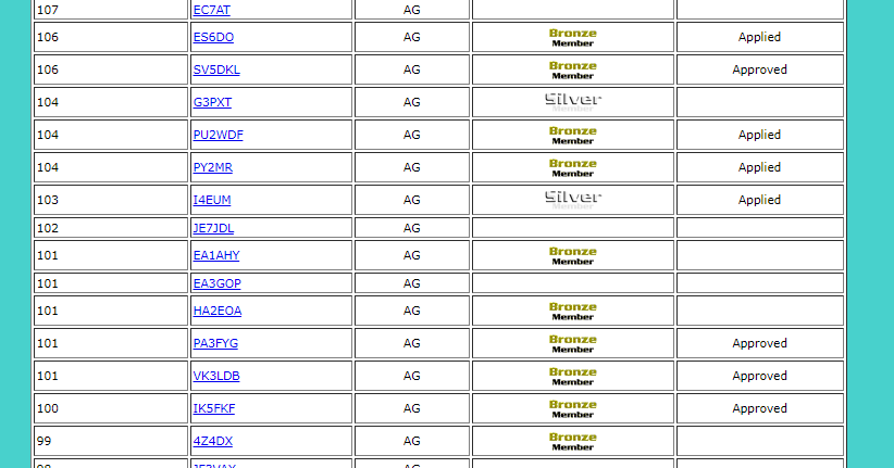 eQSL FT8 eDX100ランキングに入る