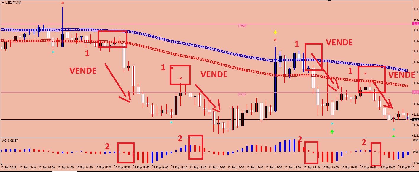 Patron de tendencia muy preciso - ITM TRADING