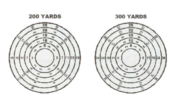 Shooting Adjustments with your Airgun: Dope or Kentucky?
