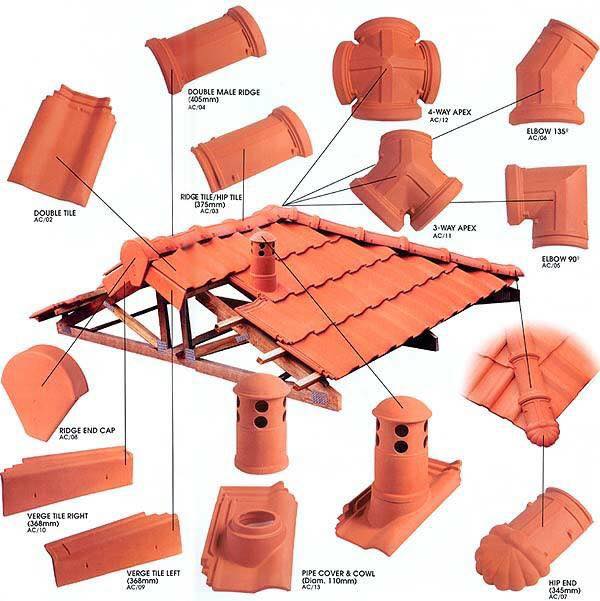 Modern Sandwich panel and roof tiles systems - ENGINEERING UPDATES