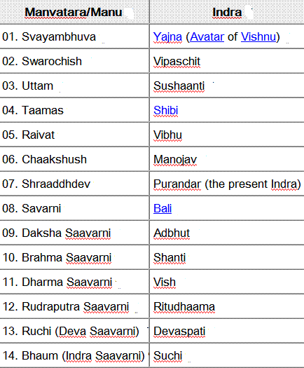 Decode Hindu Mythology: Manu - The First Man