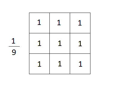 Homogeneous Blur - OpenCV Tutorial C++
