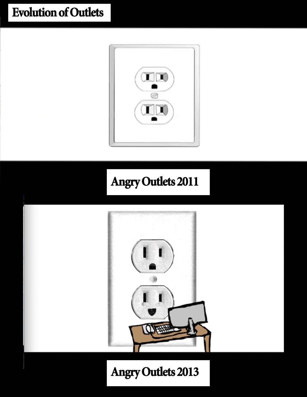 ANGRY OUTLETS BLOG