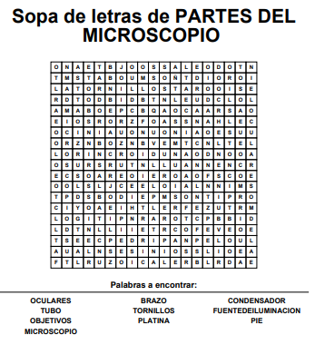 Aprendiendo Ciencias Naturales: abril 2018