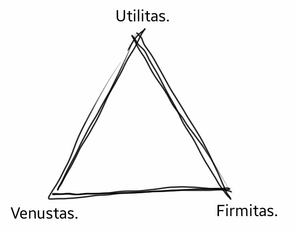História da Arte: Tríade Vitruviana + download | Manual do Arquiteto