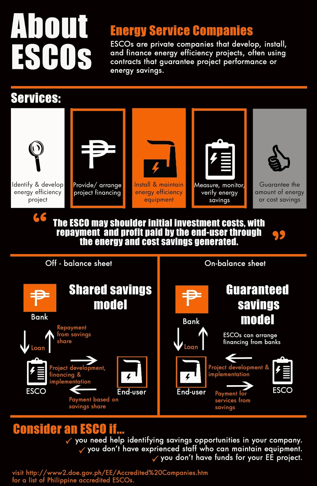 Communicate for Change: About Energy Service Companies (ESCOs)