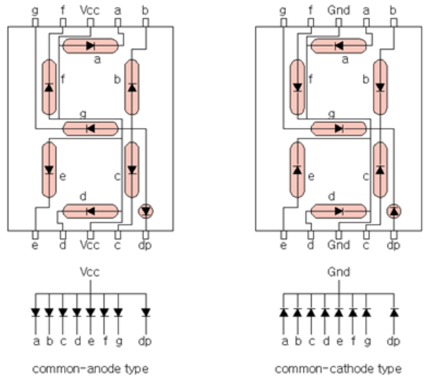 [NPN_BUTTON_FND_MOTOR_OCR] 고속PWM 파형출력