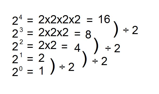 906SPMath2011: Chapter 3: Powers and Exponents