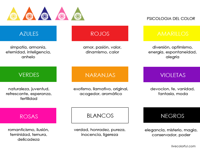 El color y la forma son importantes en el diseño de tu comercio