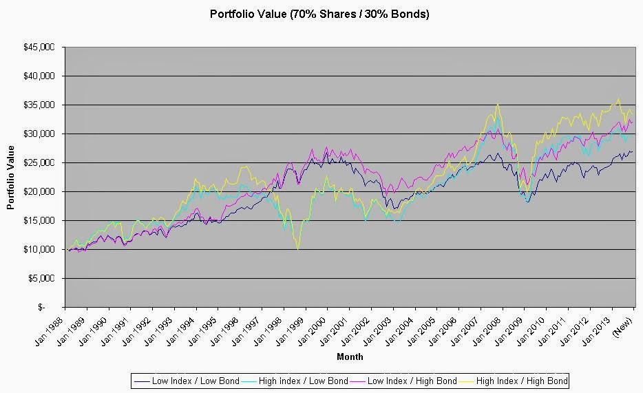 (The) Boring Investor: Volatility is Your Friend