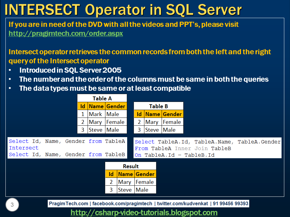 Sql Server Net And C Video Tutorial Intersect Operator In Sql Server