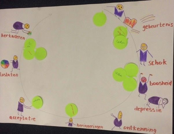 Barcavela: Verandermanagement - de Rouwcirkel