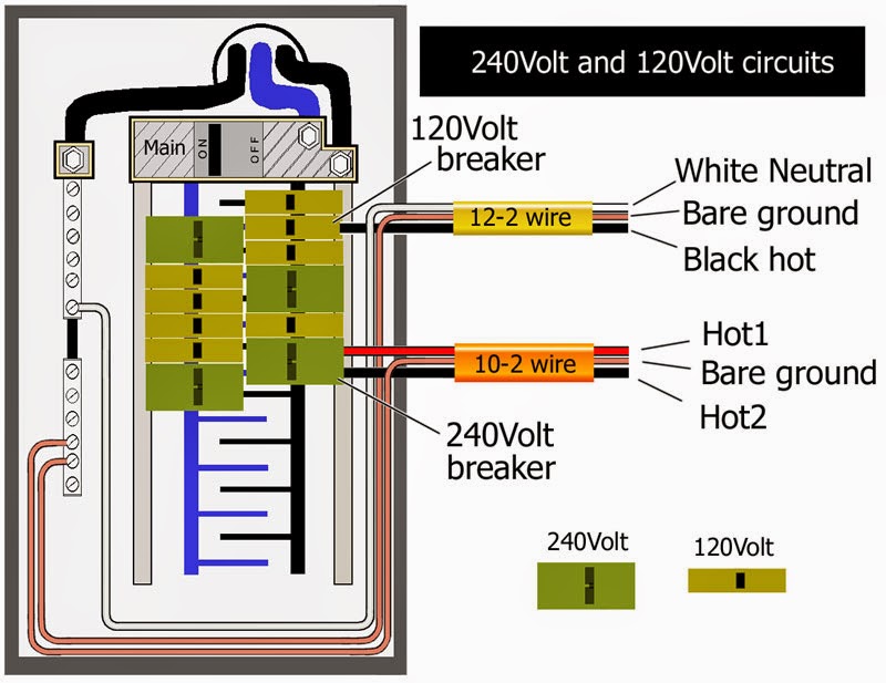 Electric Work 240 Volt And 120 Volt Circuit electric-work-240-volt-and-120-volt-circuit