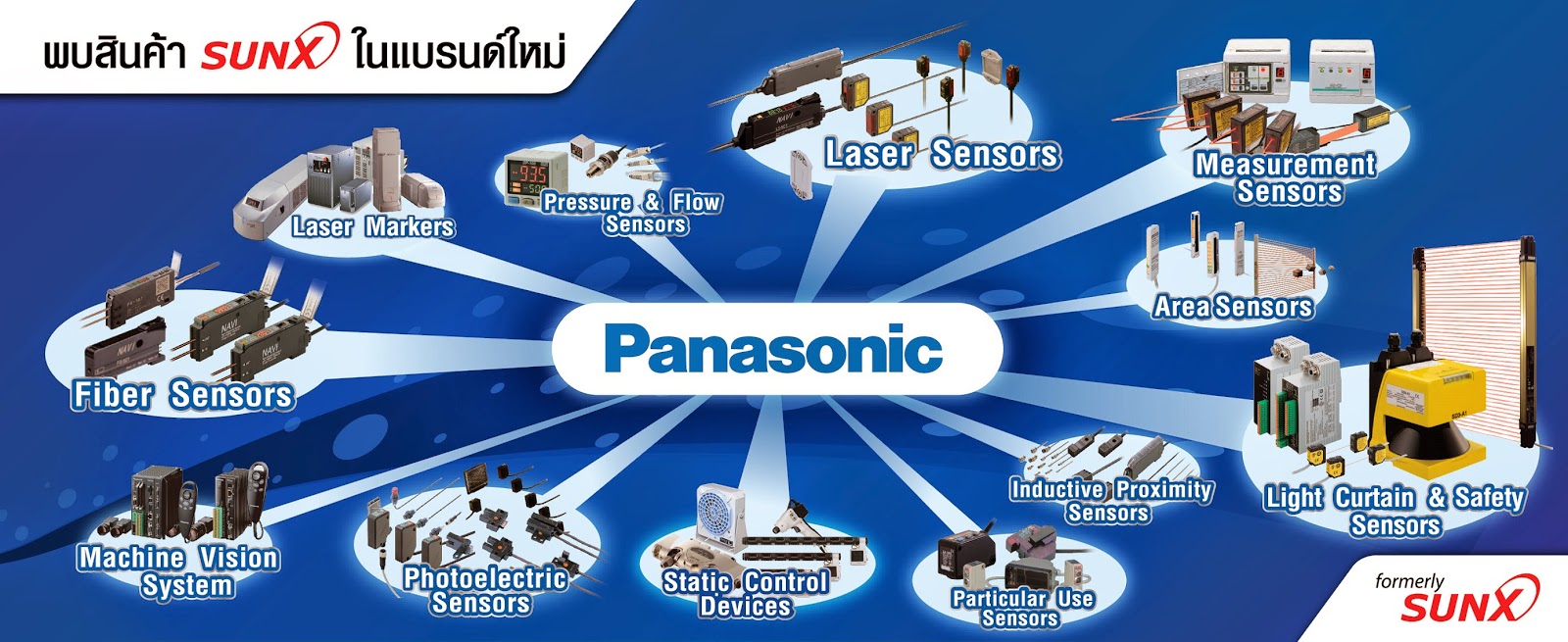 Panasonic(SUNX): Sensor Panasonic (SUNX)