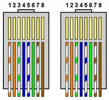 Seputar IT: Jenis Kabel UTP,Twisted Pair,Coaxiall Beserta Susunan Kabel UTP