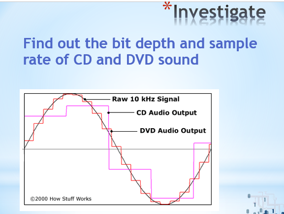 GCSE Computer Science: Data Representation - Sound