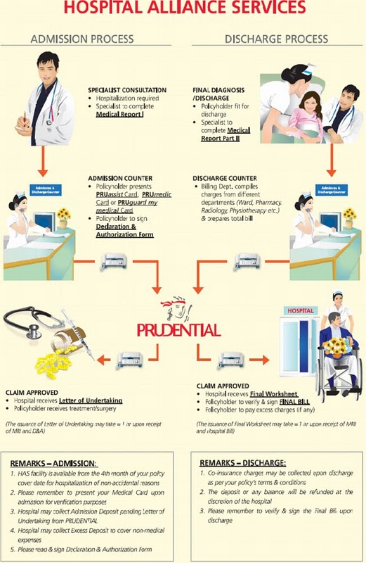 Prudential BSN Takaful: Hospital Panel di Seluruh Malaysia