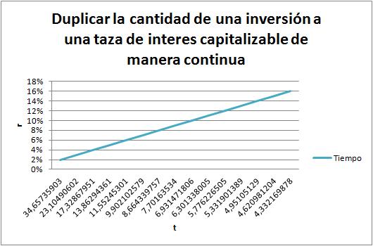Taller de Matemáticas: 81. Inversión