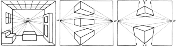 PROYEKSI PIKTORIAL / VISUALISASI PADA GAMBAR TEKNIK - Guru Teknik Mesin