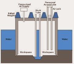 Sedih itu tak ada gunanya: Mengenal Beberapa Jenis Pondasi Bangunan