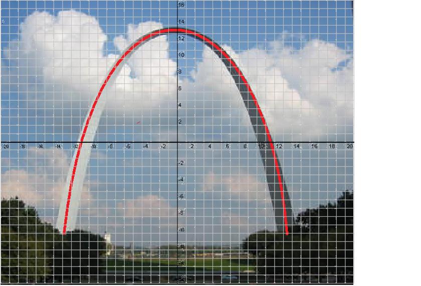 St Louis Gateway Arch Parabola | semashow.com