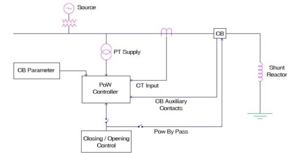 Point on Wave Switch / Controller - thani