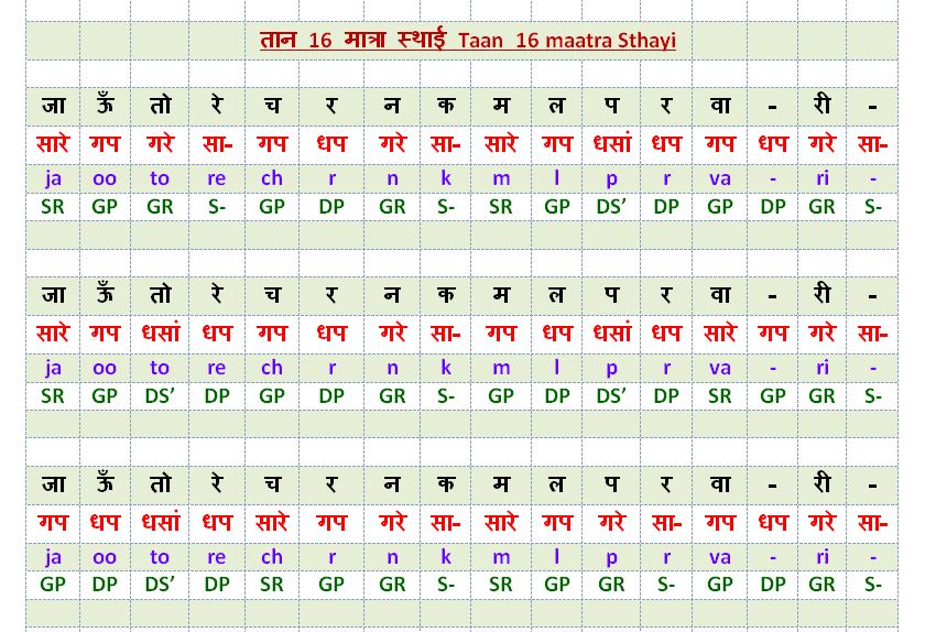 Notations of songs Gane ki Lyrics v Sargam ya Swarlipi ya Notes गीतों ...