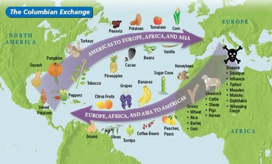 :::SpenceSpace:::: Columbian Exchange Relay