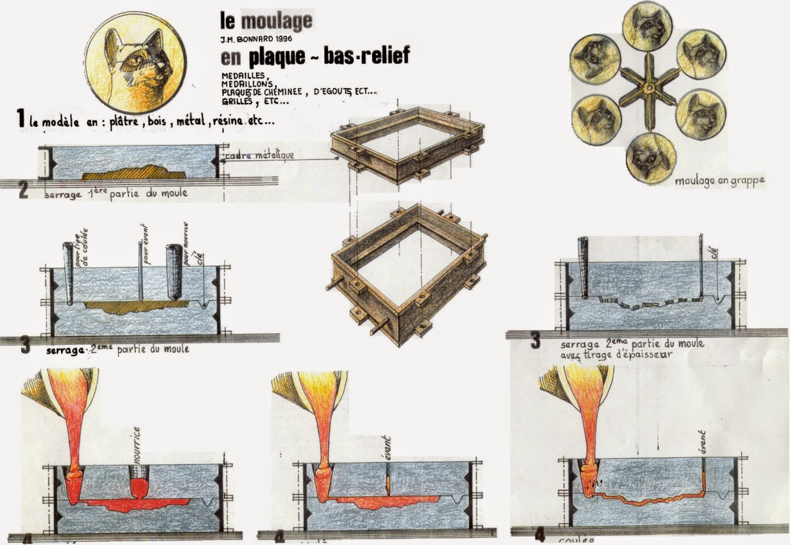Jean Marc BONNARD plasticien - sculpteur - designer - retraité ...