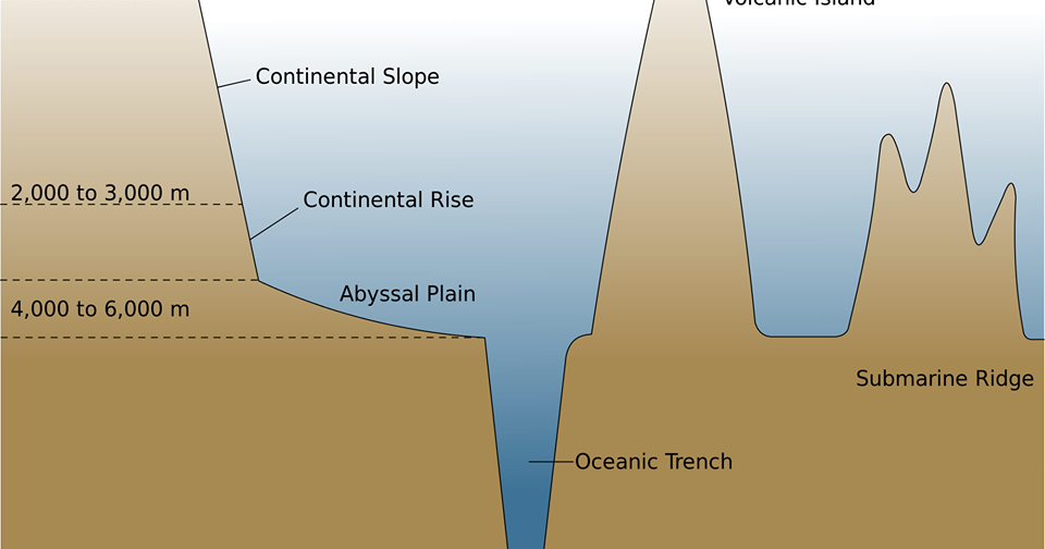 Learning Geology: The Sea Floor