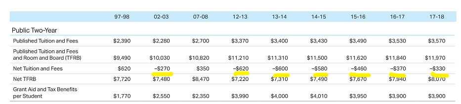 Community College is Free | Free By 50