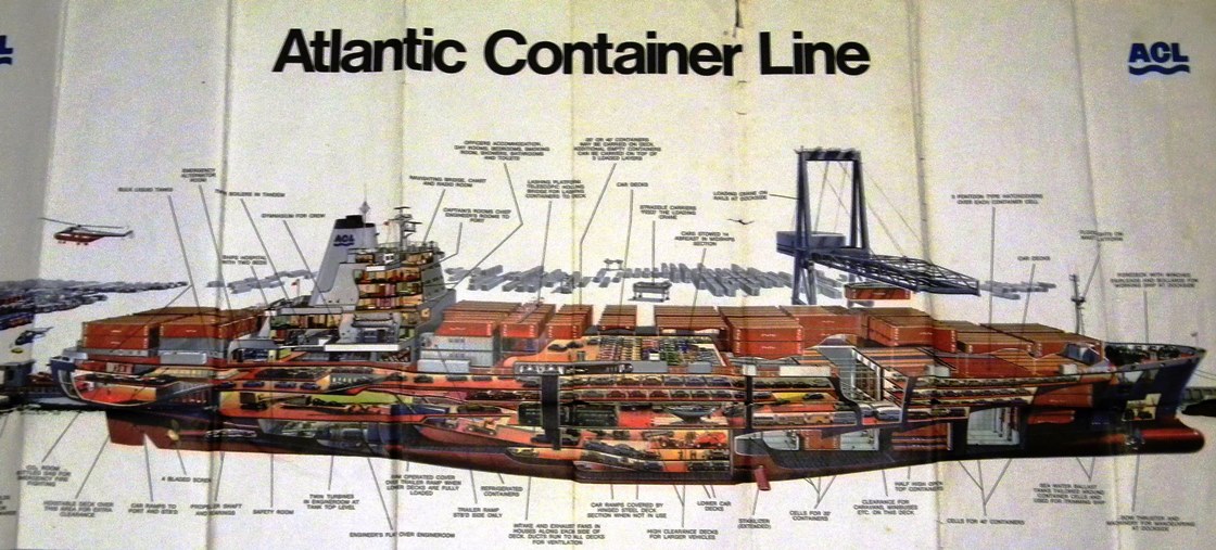 Logistica Portuária: Os 50 anos da ACL