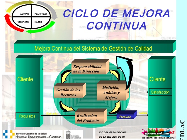 LAS ACCIONES CORRECTIVAS, PREVENTIVAS Y DE MEJORA: 2015