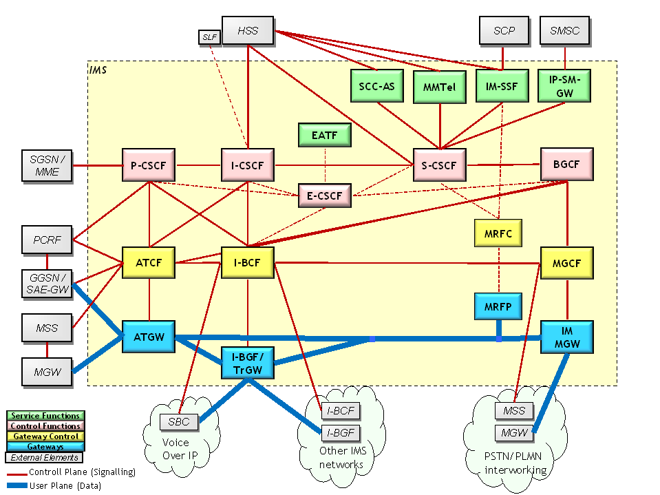 TELECOM10 : คำศัพท์โทรคมนาคม: BGCF