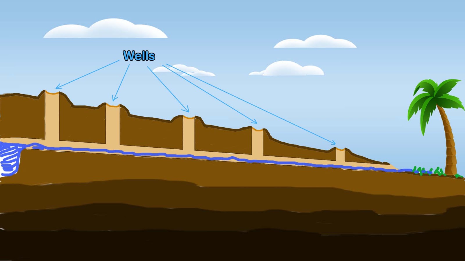 Khettara - How an old irrigation system works ~ Hyper Morocco Tours