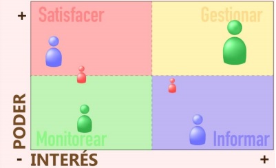 Procesos de Inicio y límites del proyecto | STIC Noticias