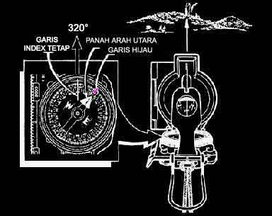 7-5. Penyetelan Kompas dan Tehnik Mengikuti Azimuth ~ Serdadu Rimba