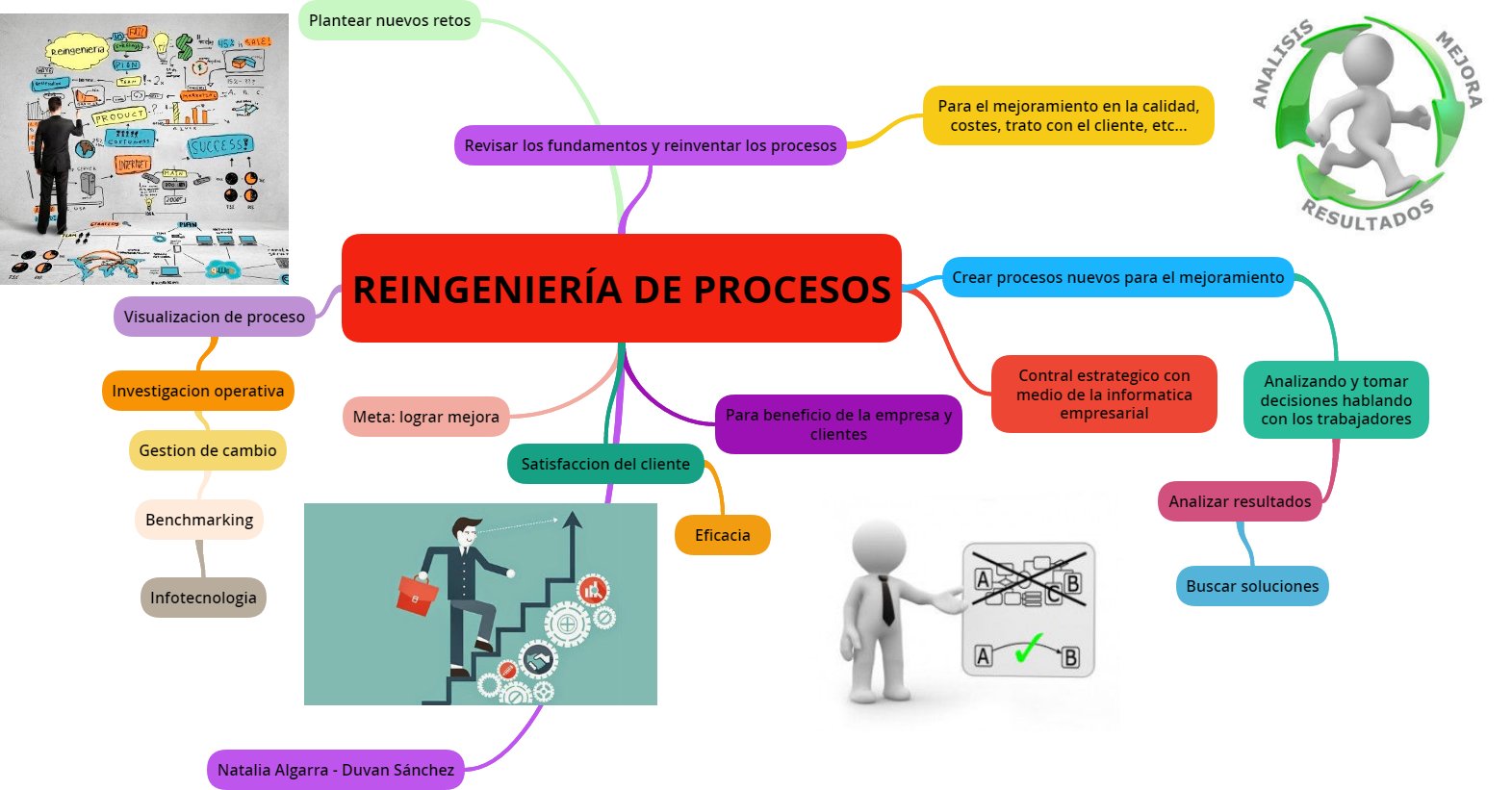 Informática Empresarial: Reingeniería de Procesos