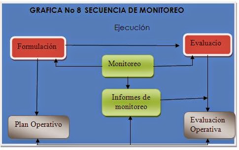 Ingenieria Industrial para el Mundo IID: MONITOREO DE PROCESOS.