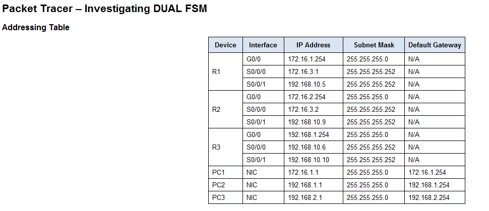 yenni silaen: PKA 7.3.4.4 Investigating DUAL FSM