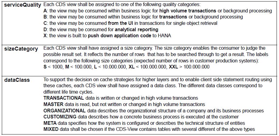 SAP ABAP Central: Performance Optimization for ABAP CDS view