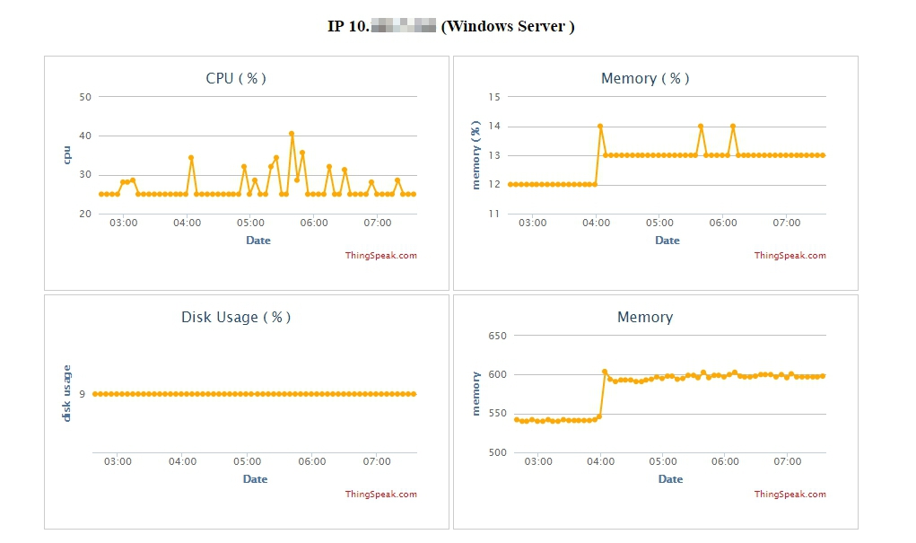 เขียน python or shell script ส่งค่า cpu ,memory และ Disk Usage ของ server linux centos และ ...